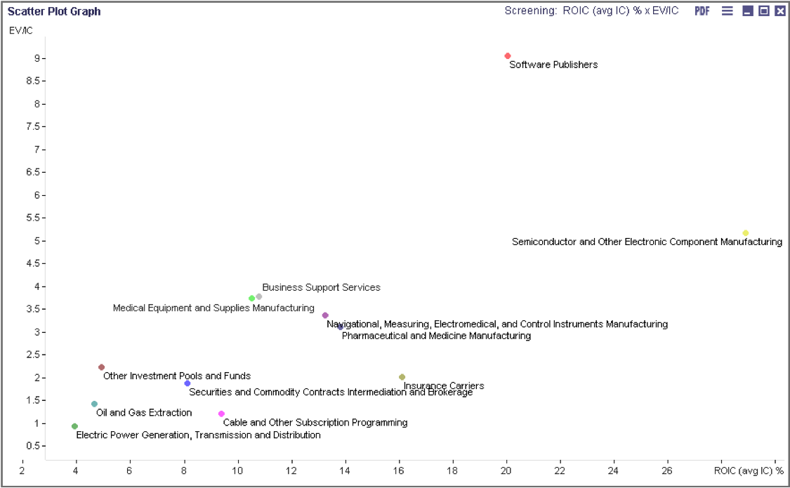 Economatica | Value Reports